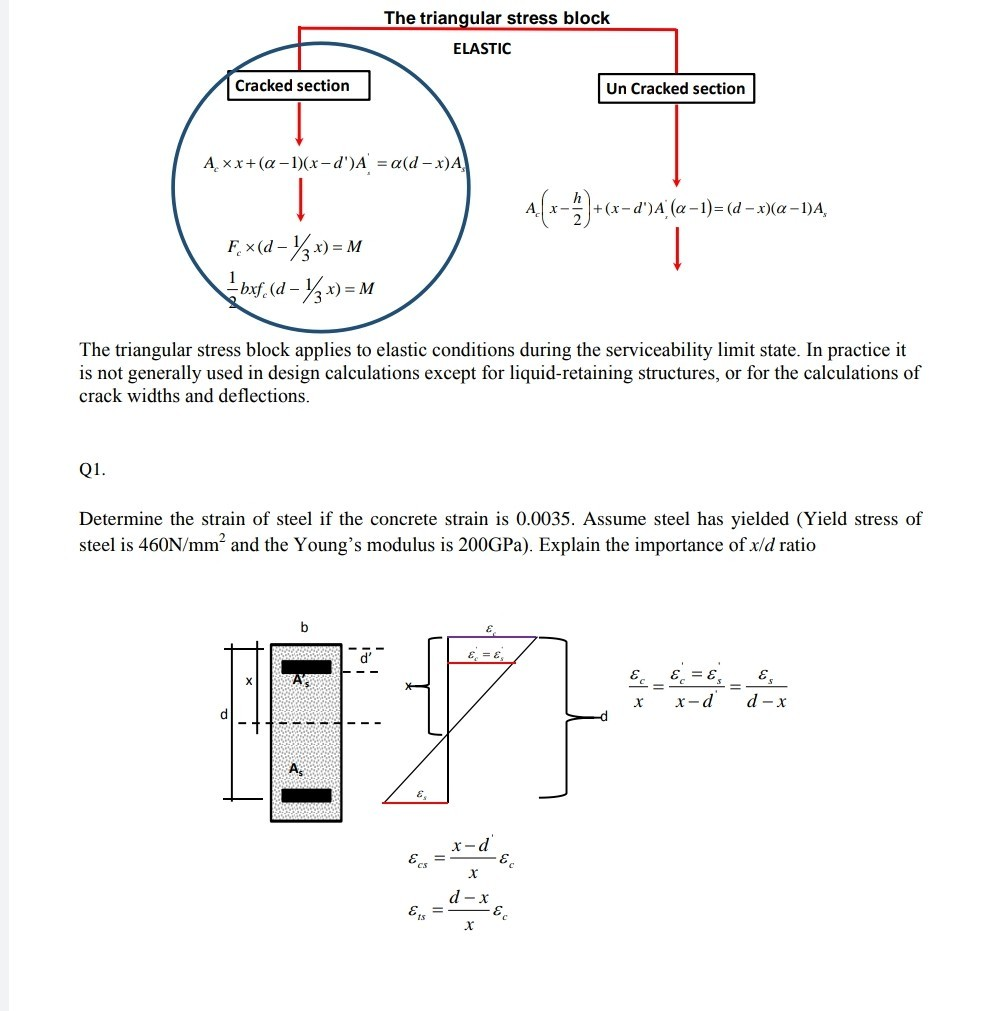 Solved The triangular stress block ELASTIC Cracked section | Chegg.com