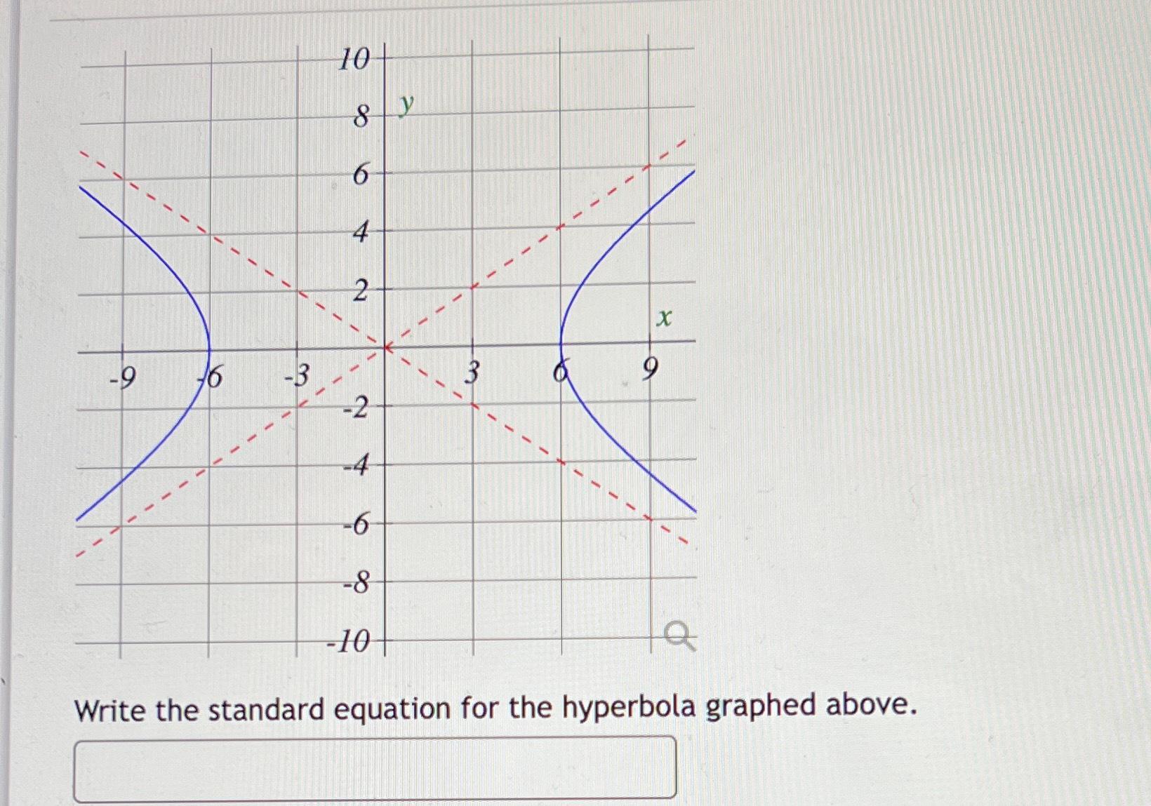 Solved Write the standard equation for the hyperbola graphed | Chegg.com