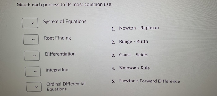Solved Match each process to its most common use. System of | Chegg.com