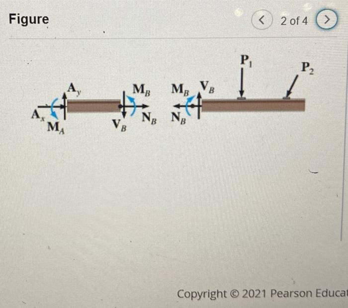 Solved Part A Internal Loading Due to a variable Distributed | Chegg.com