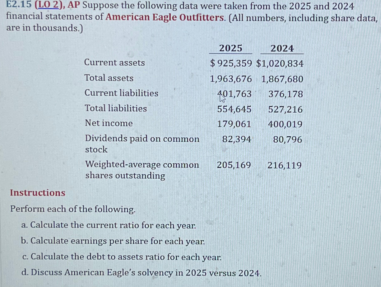 Solved E2.15 (LO 2), ﻿AP Suppose the following data were | Chegg.com