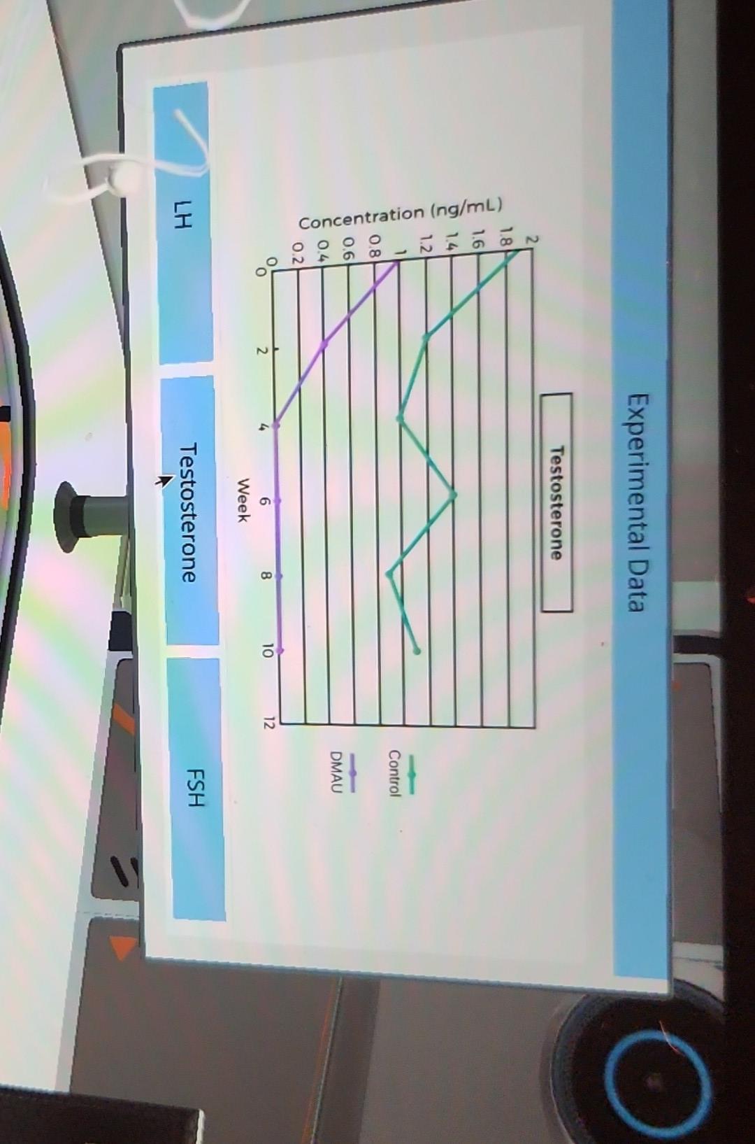Solved According to the data shown in the graphs, which of | Chegg.com