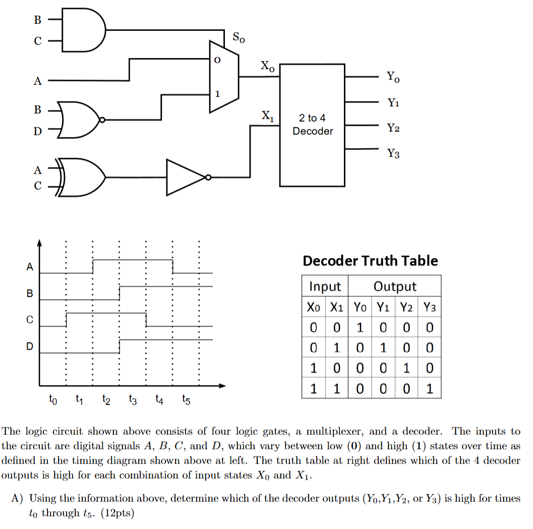 Solved Decoder Truth TableThe logic circuit shown above | Chegg.com