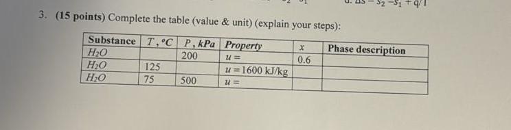 Solved 3. (15 points) Complete the table (value \& unit) | Chegg.com