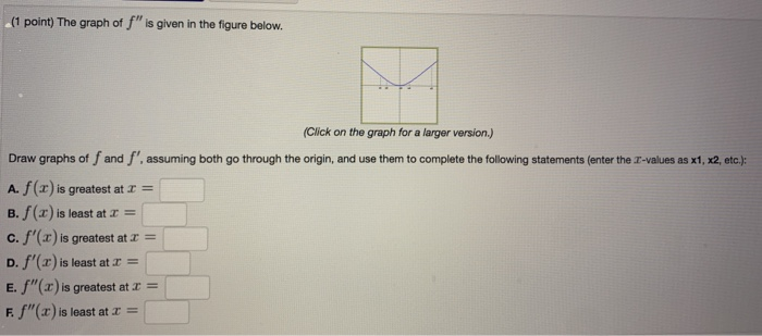 Solved (1 point) The graph of fis given in the figure below. | Chegg.com