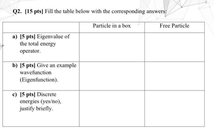 Solved Q2. [15 pts) Fill the table below with the | Chegg.com Solved Q2. [15 pts) Fill the table below with the | Chegg.com