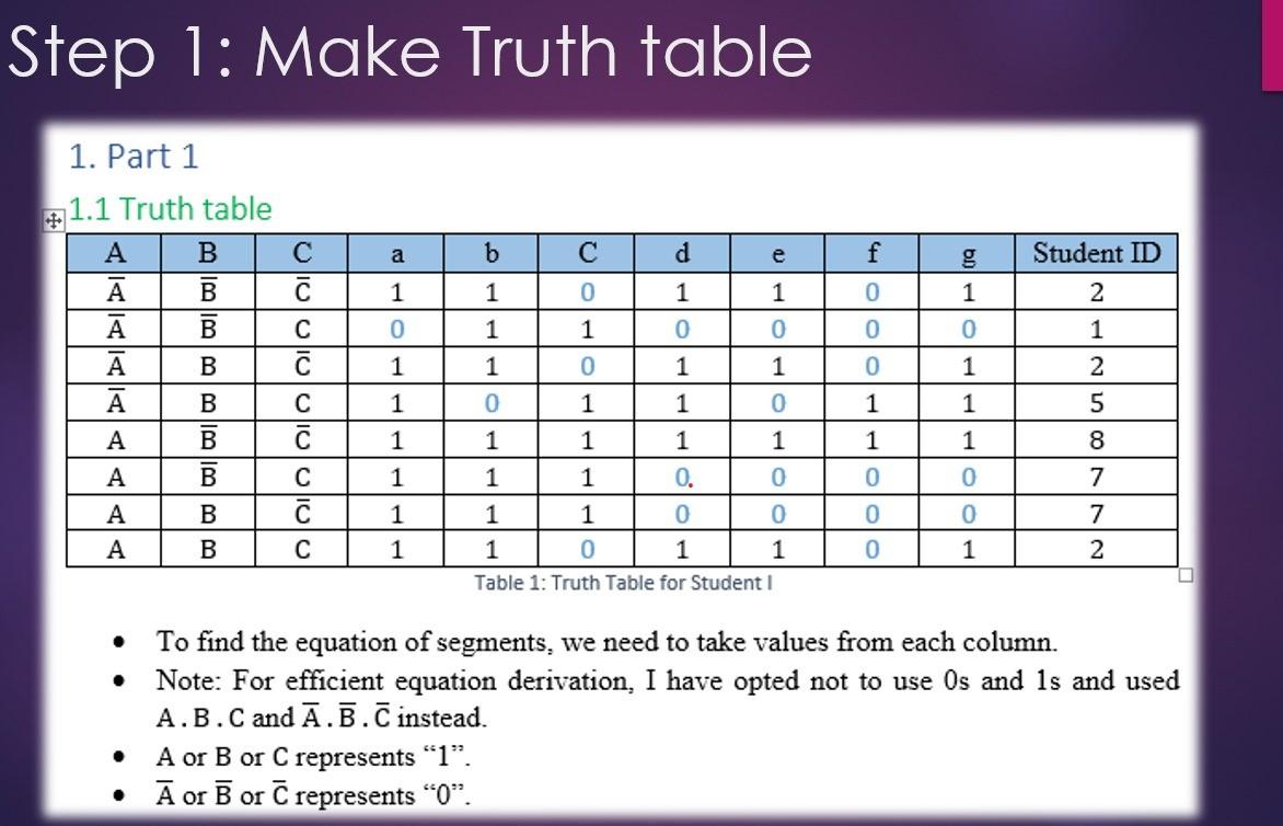 make this table with the 23265981 ﻿student id and | Chegg.com