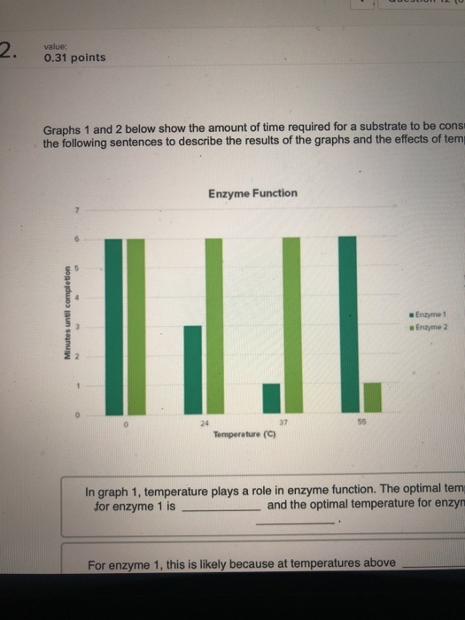 Solved Graphs 1 and 2 below show the amount of time required | Chegg.com