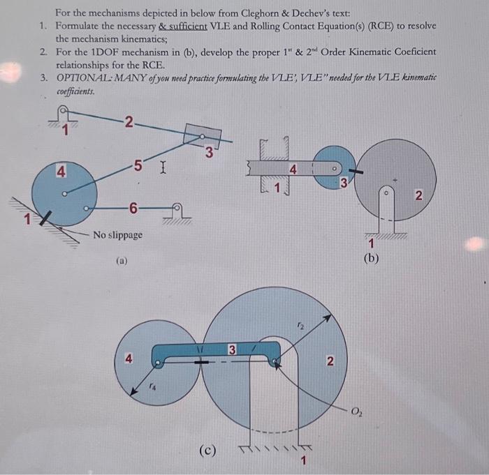 Solved For the mechanisms depicted in below from Cleghorn \& | Chegg.com