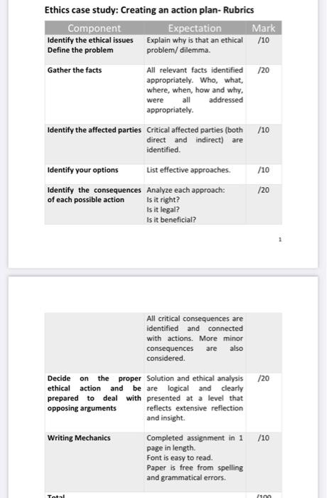 Ethics case study: Creating an action plan- Rubrics | Chegg.com