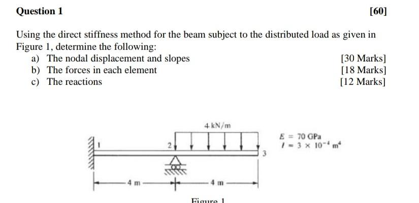 Solved Using the direct stiffness method for the beam | Chegg.com