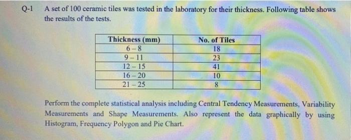 Solved Q-1 A set of 100 ceramic tiles was tested in the | Chegg.com
