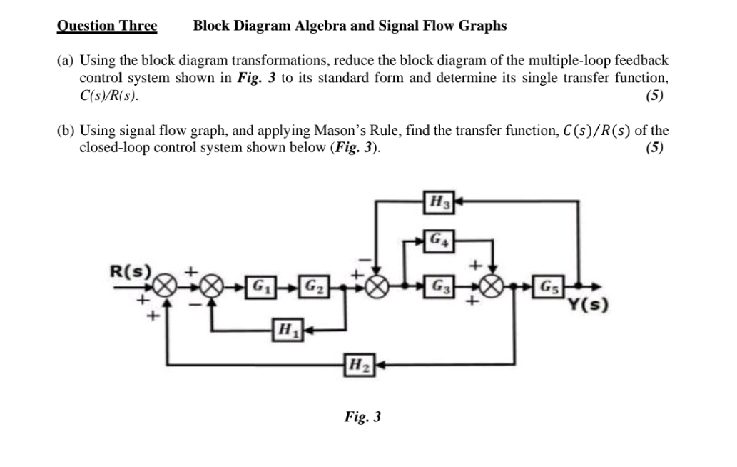 Solved Question ThreeBlock Diagram Algebra and Signal Flow | Chegg.com
