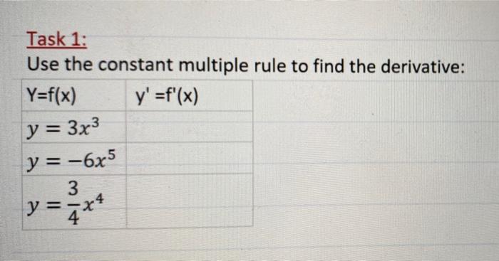 Solved Task 1: Use the constant multiple rule to find the | Chegg.com
