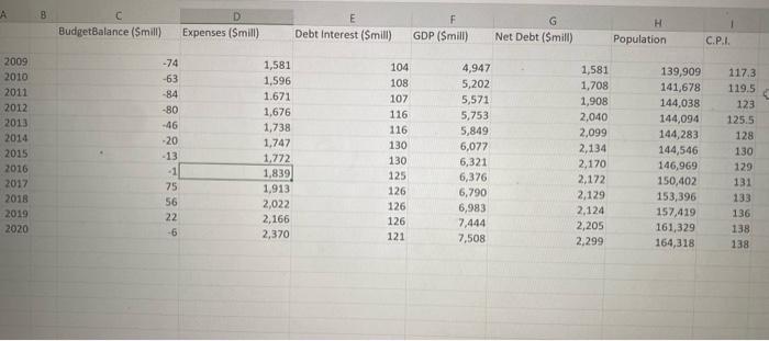 Solved Objective: Use the data on the attached excel | Chegg.com