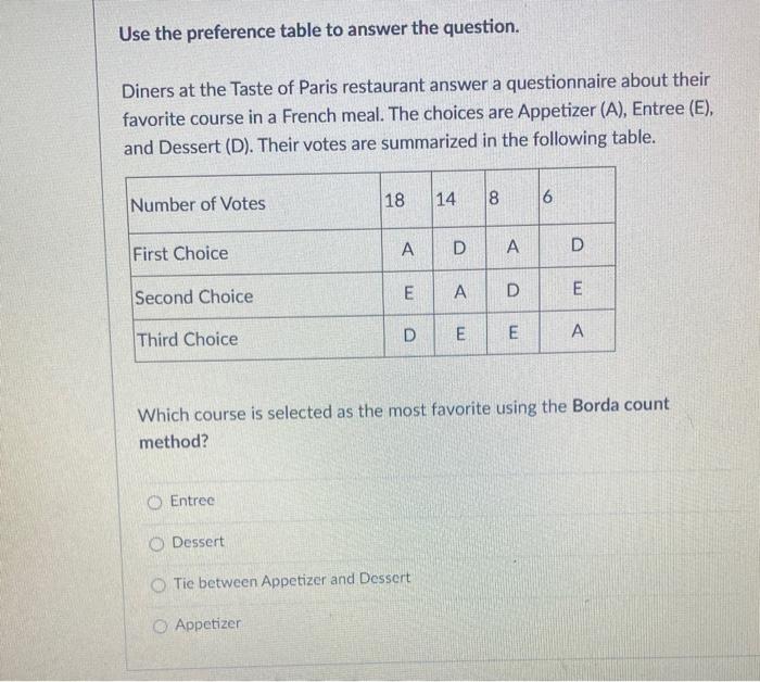 Solved Use the preference table to answer the question. | Chegg.com