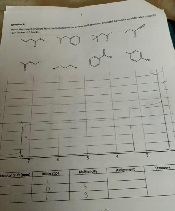Solved Question 5: Predict splitting patterns for all | Chegg.com