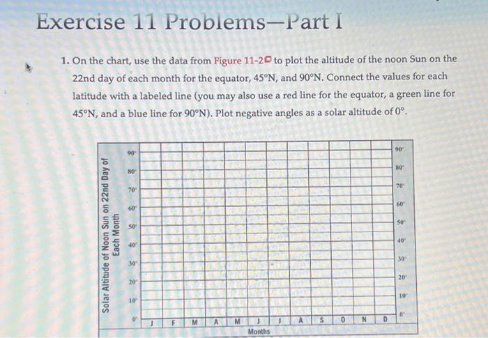 Solved Exercise 11 Problems-Part I 1. On the chart, use the | Chegg.com