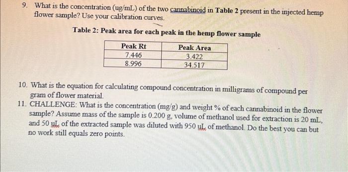 9. What is the concentration (ug/mL) of the two | Chegg.com