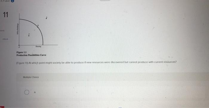Solved Prodnction Phalbisties Curve Chigure in At which | Chegg.com