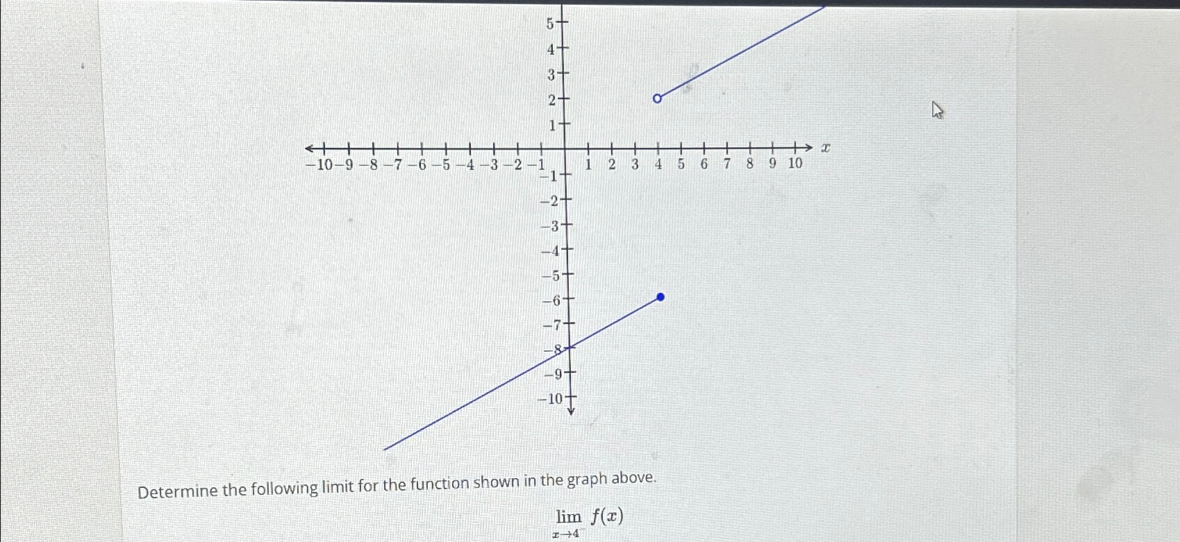 Solved Determine the following limit for the function shown | Chegg.com