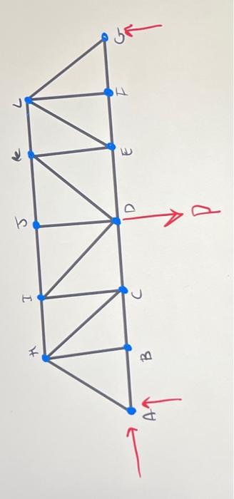 Solved use either method of sections or method of joints to | Chegg.com