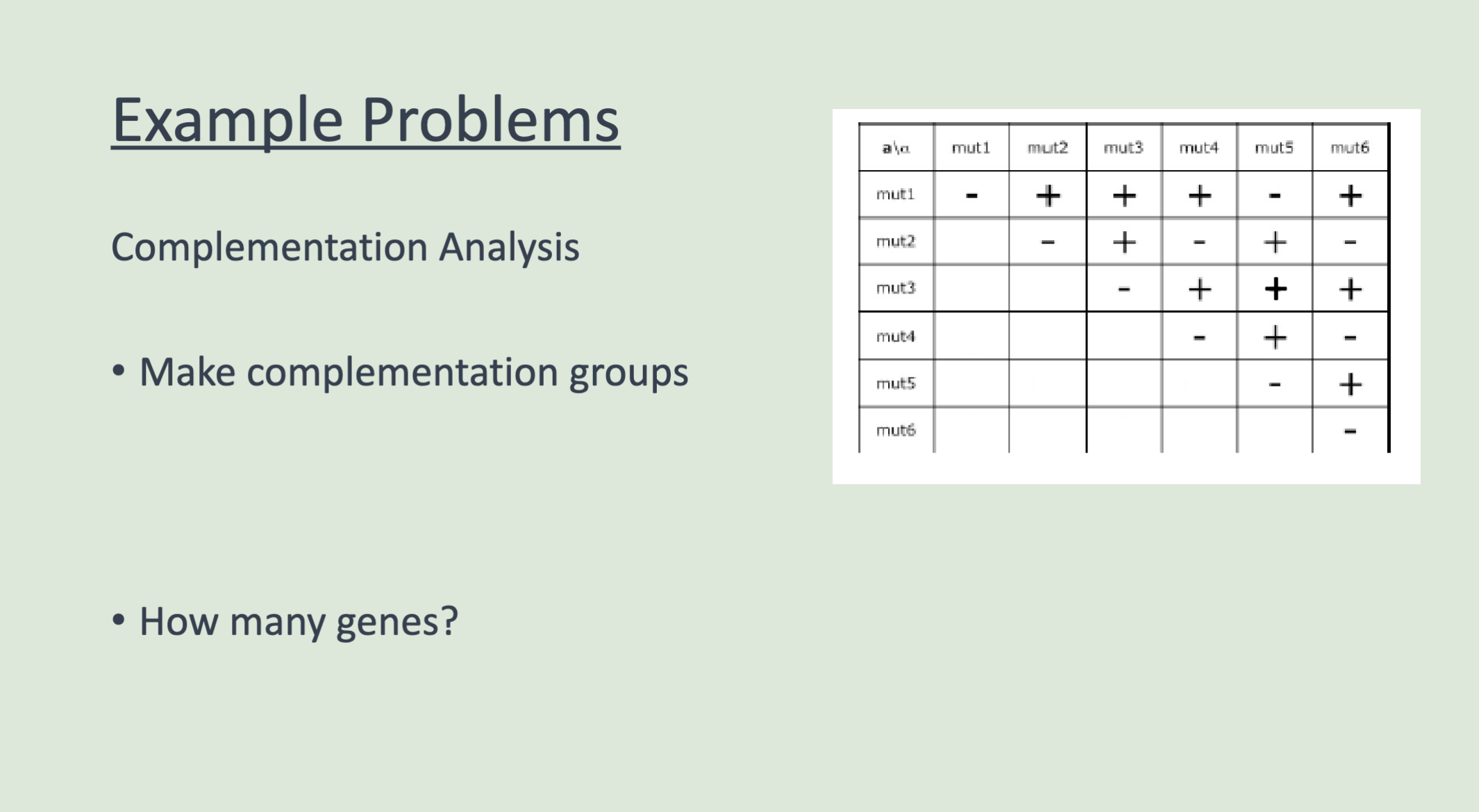 Solved Example ProblemsComplementation AnalysisMake | Chegg.com