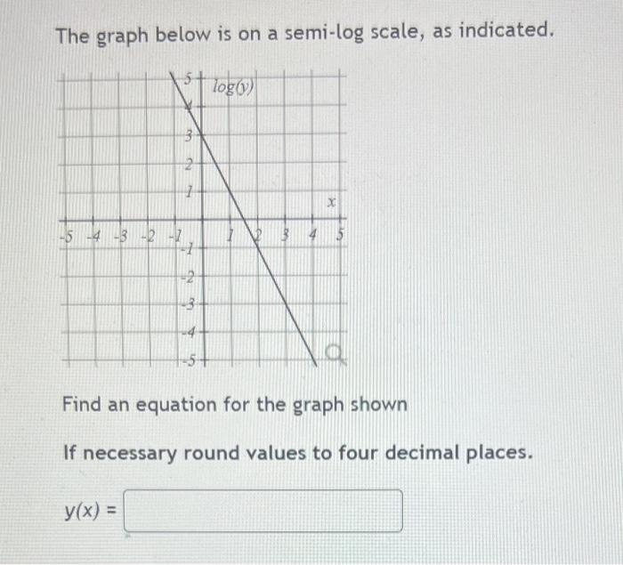 Solved The graph below is on a semi-log scale, as indicated. | Chegg.com
