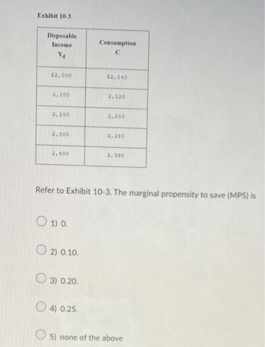 Solved Exhibit 10-3 Refer to Exhibit 10-3. The marginal | Chegg.com