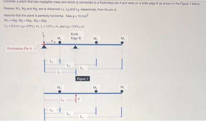 Solved Find the reaction force in Newtons on frok the knife | Chegg.com