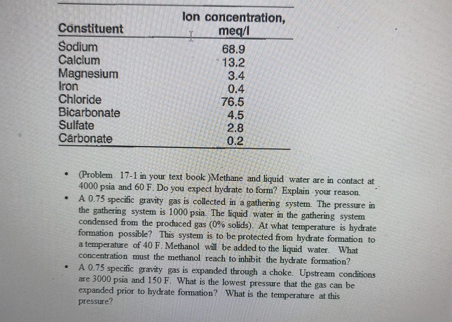 Solved \table[[Constituent,\table[[Ion concentration,],[meq | Chegg.com