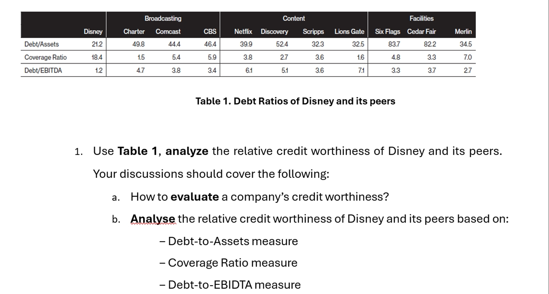 Solved 1. ﻿Use Table 1, ﻿analyze the relative credit | Chegg.com