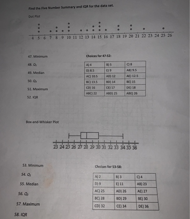 Solved Find the Five Number Summary and IQR for the data | Chegg.com