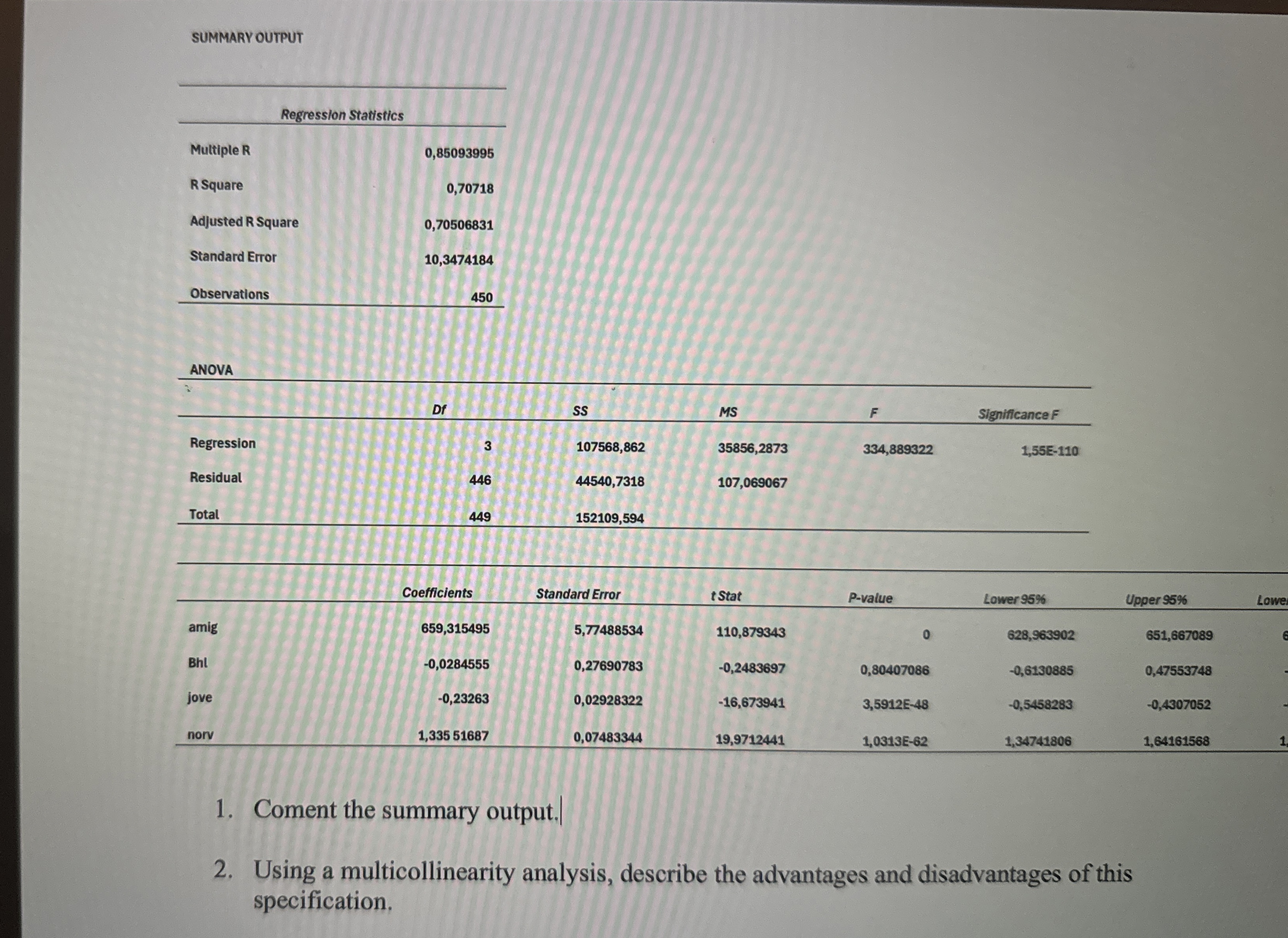Solved SUMMARY OUTPUT\table[[Regression | Chegg.com