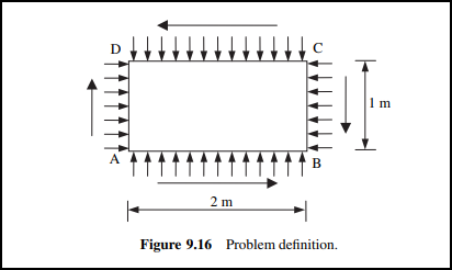Solved Problem 9.4Consider a rectangular panel as shown in | Chegg.com
