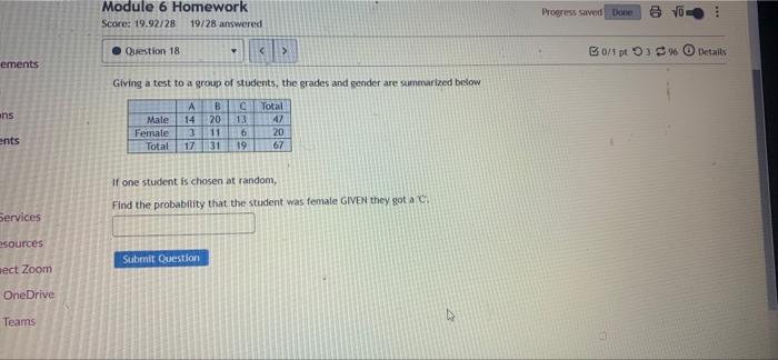 Solved Module 6 Homework Score: 19.92/28 19/28 answered | Chegg.com