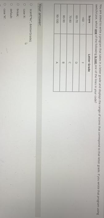Solved The following piece of code has syntax errors in | Chegg.com