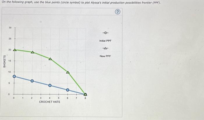 Solved Alyssa is a talented artist who sells hand-crafted | Chegg.com