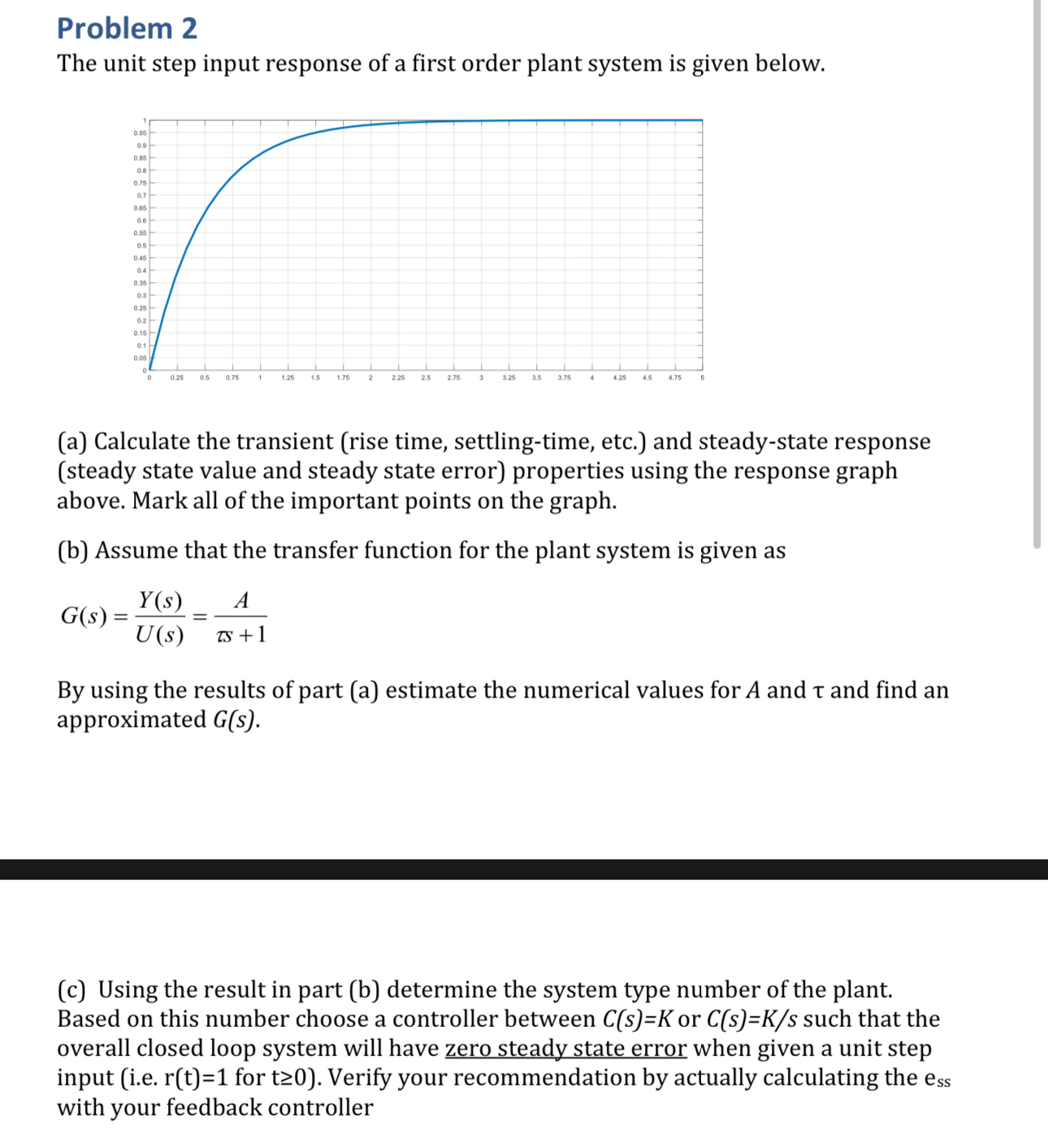Problem 2The unit step input response of a first | Chegg.com