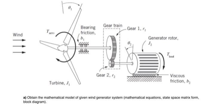 Solved Gear train Bearing friction, Gear 1, то Wind | Chegg.com