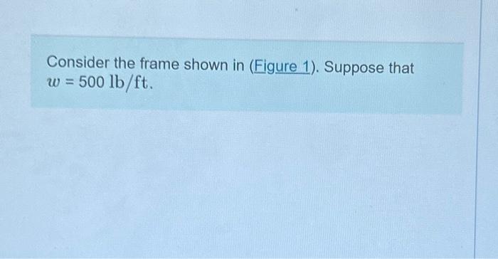 Solved Consider the frame shown in (Figure 1). Suppose that | Chegg.com