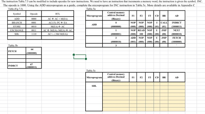 The instruction Table 7.5 can be modified to include | Chegg.com