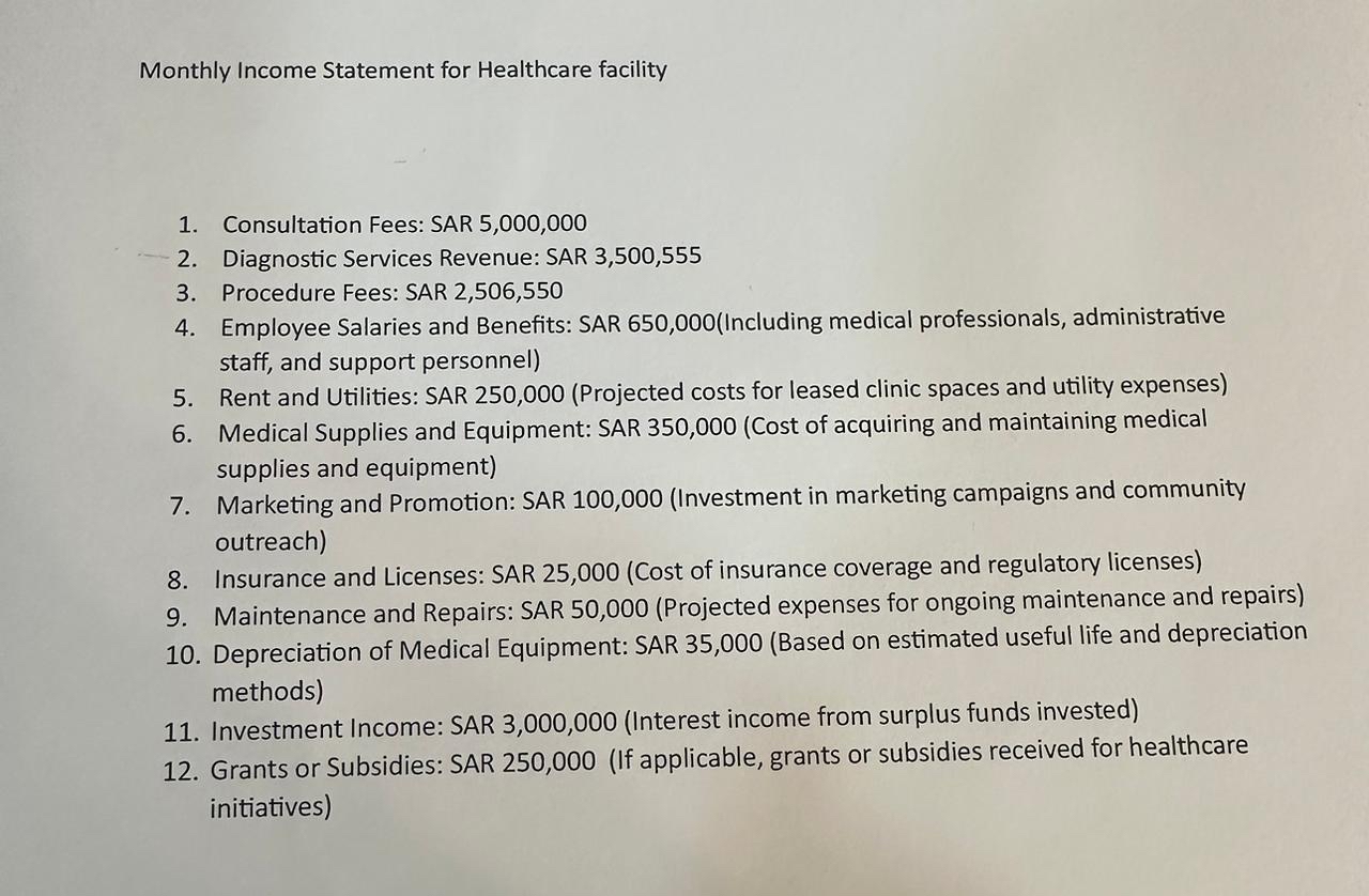 Solved Monthly Income Statement for Healthcare | Chegg.com