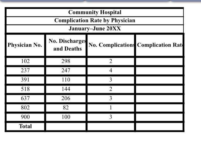 Solved \begin{tabular}{|c|c|c|c|} \hline | Chegg.com