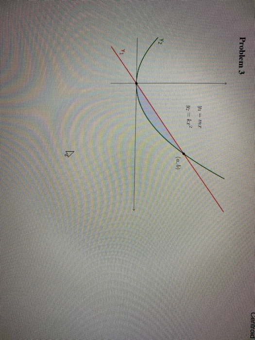 Solved For each shape. Determine the bounding function and | Chegg.com