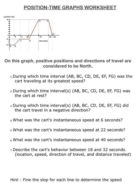 Solved POSITION-TIME GRAPHS WORKSHEET On this graph, | Chegg.com
