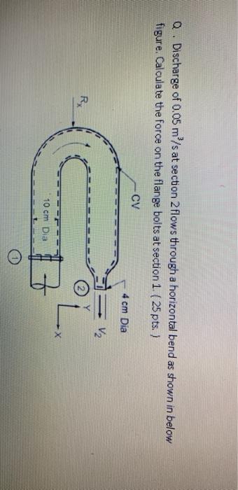 Solved Q . Discharge of 0.05 m/s at section 2 flows through | Chegg.com