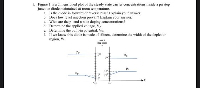 Solved 1 Figure 1 Is A Dimensioned Plot Of The Steady State