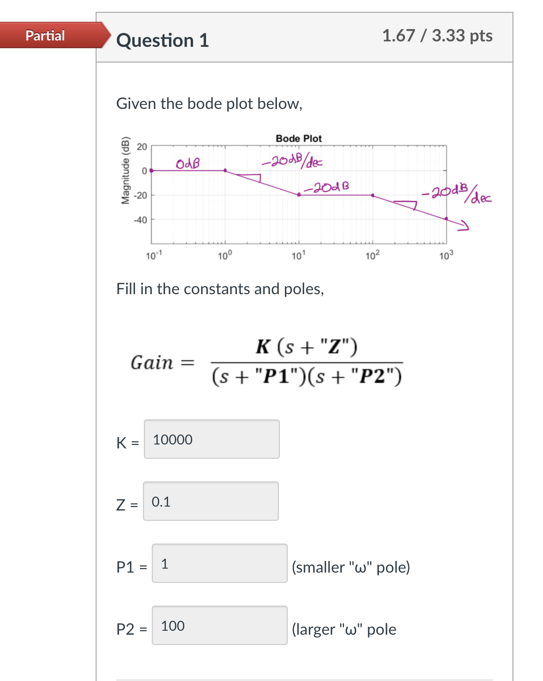 Solved PartialQuestion 11.67 ?? 3.33 ptsGiven the bode plot | Chegg.com