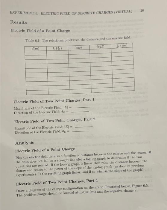 Solved Electric Field of Discrete Charges (Virtual) | Chegg.com